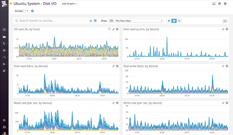 StatsD: qué es y en qué le puede ayudar