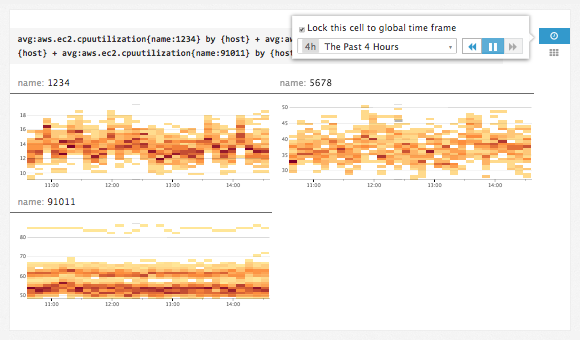 Data-driven storytelling with Datadog Notebooks
