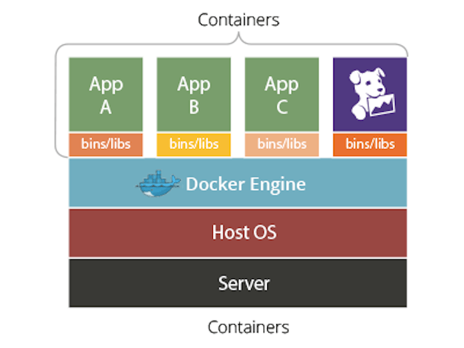 Docker-ize Datadog with agent containers [訳]
