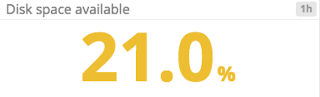 How To Solve 5 Elasticsearch Performance And Scaling Problems