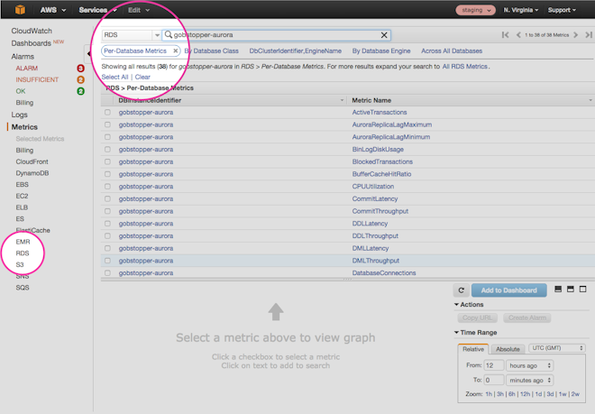 How to collect Aurora metrics