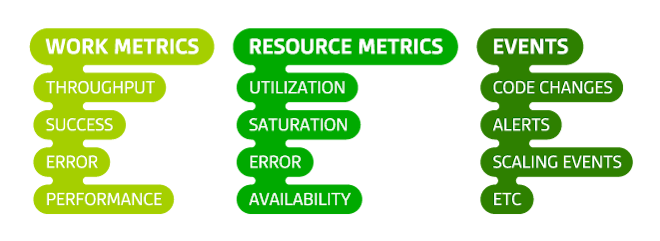 Monitoring 101: Collecting the right data