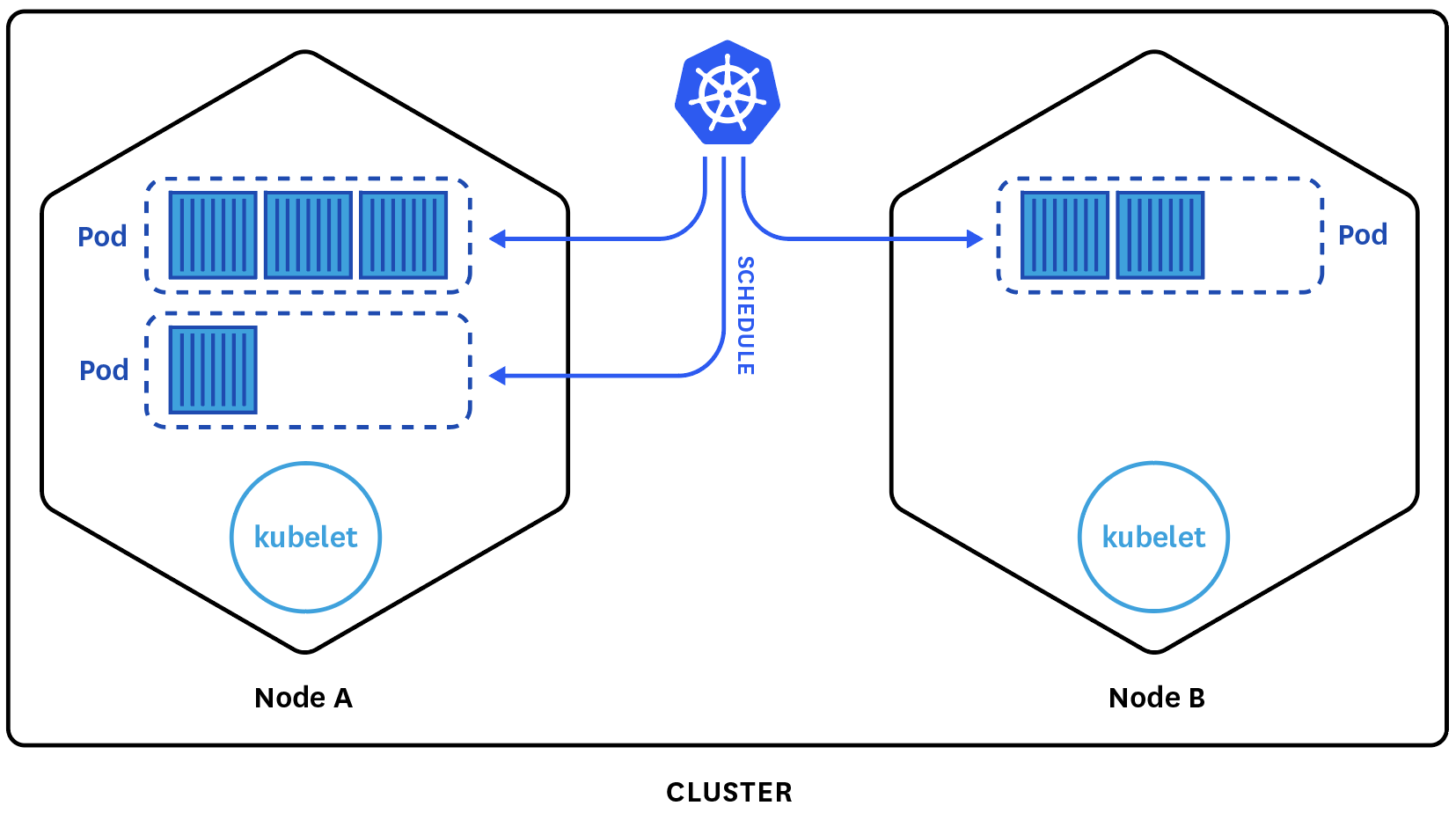 Monitoring In The Kubernetes Era