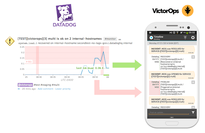 Push Datadog alerts and events to VictorOps