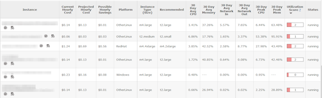CloudCheckr + Datadog: Better rightsizing of cloud resources