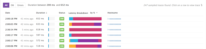 Monitoring services and setting SLAs with Datadog