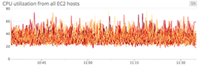 Metric graphs 101: Timeseries graphs