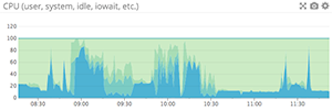Metric graphs 101: Timeseries graphs